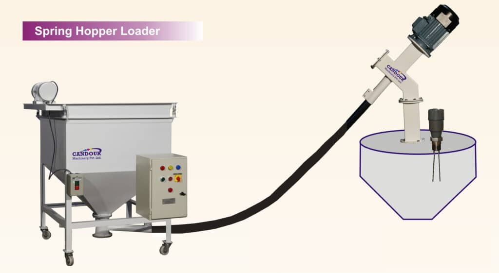Spring Hopper Loader Manufacturer - Candour Machinery